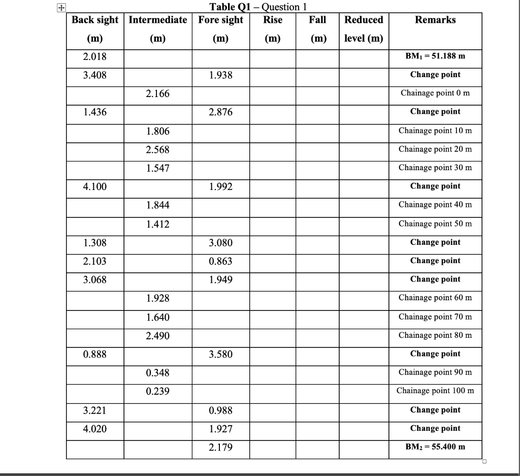 Solved Q1. Table Q1 indicates a levelling survey carried out | Chegg.com