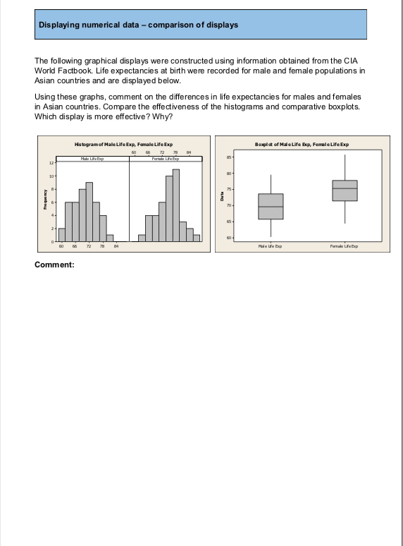 Solved Displaying numerical data -comparison of displays The | Chegg.com