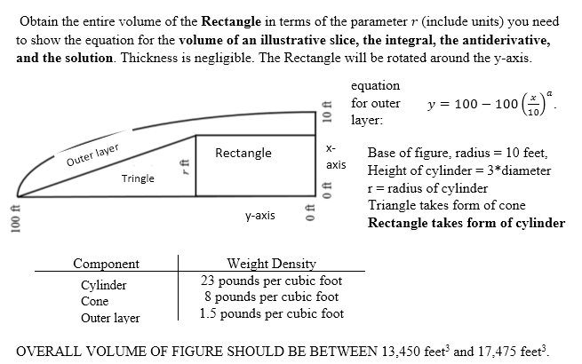 Solved Obtain the entire volume of the Rectangle in terms of | Chegg.com