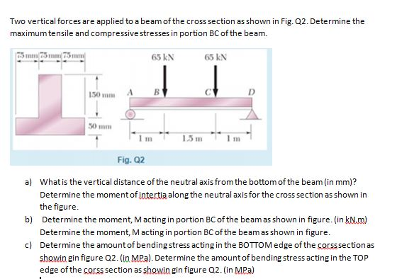 Solved Two vertical forces are applied to a beam of the | Chegg.com