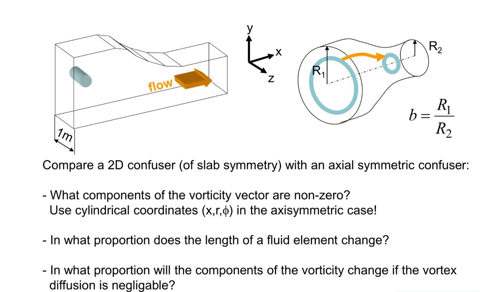 Solved Compare a 2D confuser (of slab symmetry) with an | Chegg.com
