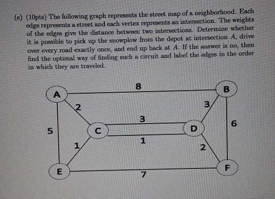 Solved 4. Suppose the following graphs represents a | Chegg.com