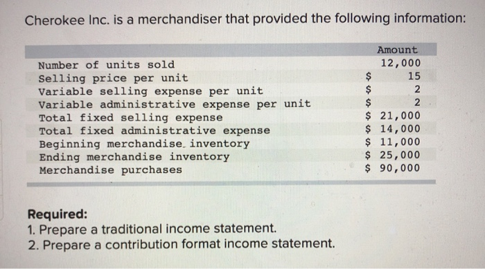 Solved Cherokee Inc. is a merchandiser that provided the | Chegg.com