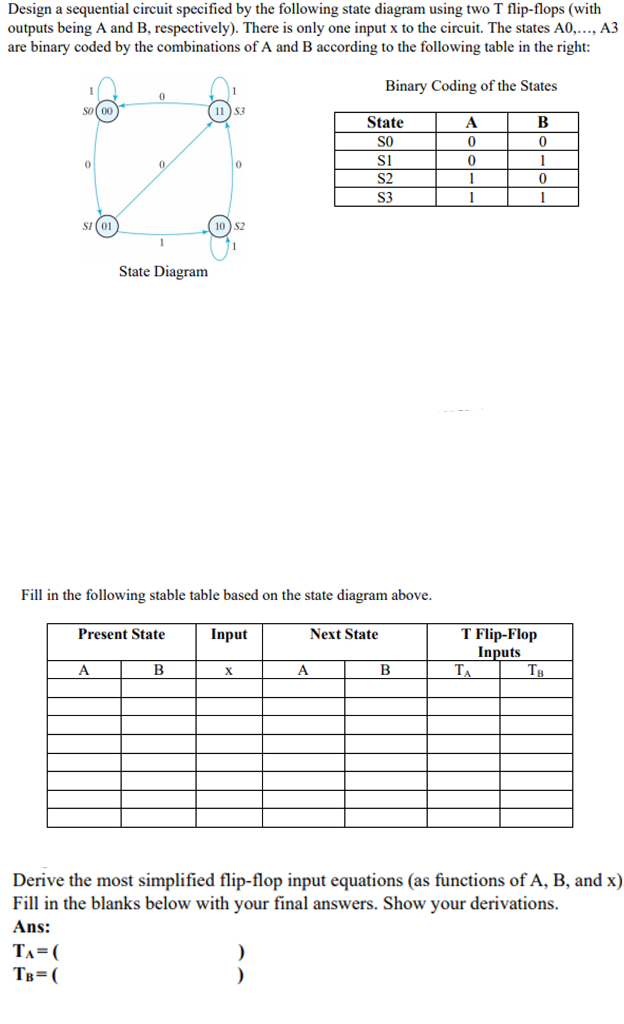 Solved Design a sequential circuit specified by the | Chegg.com