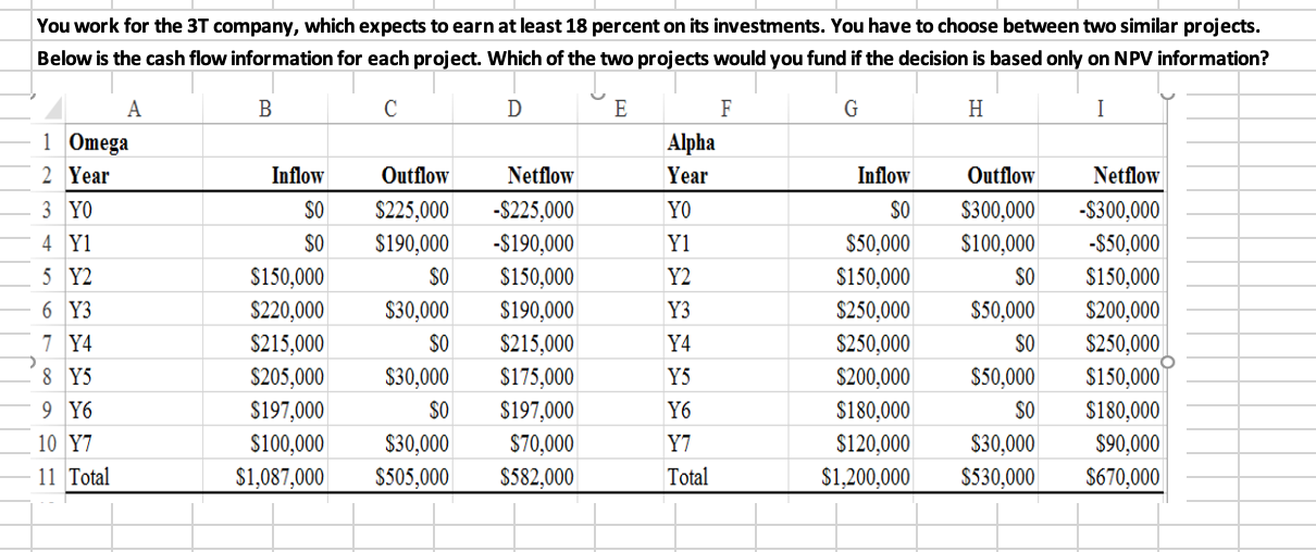 Solved You work for the 3T company, which expects to earn at | Chegg.com