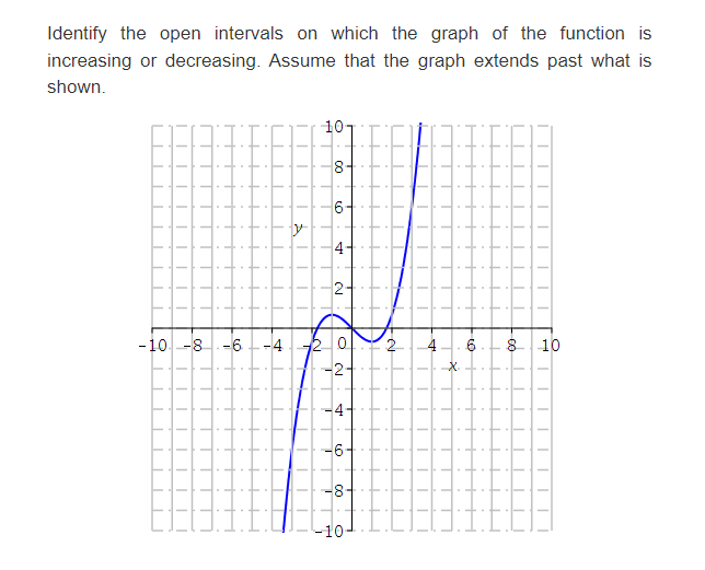 Solved Identify the open intervals on which the graph of the | Chegg.com