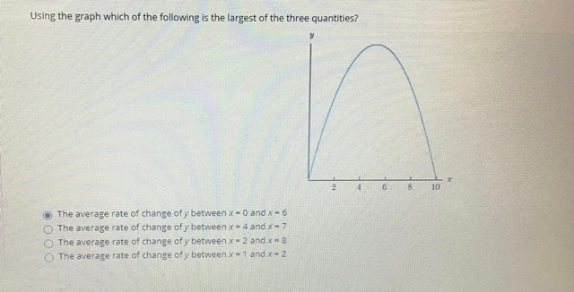Solved Using the graph which of the following is the largest | Chegg.com