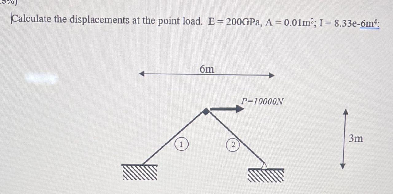 Solved Calculate the displacements at the point load. E = | Chegg.com