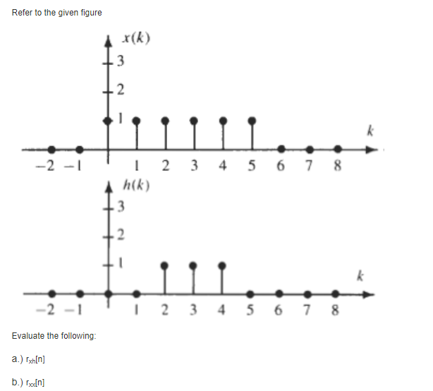 Solved Refer to the given figure x(k) 3 2 L -2 -1 1 2 3 4 5 | Chegg.com