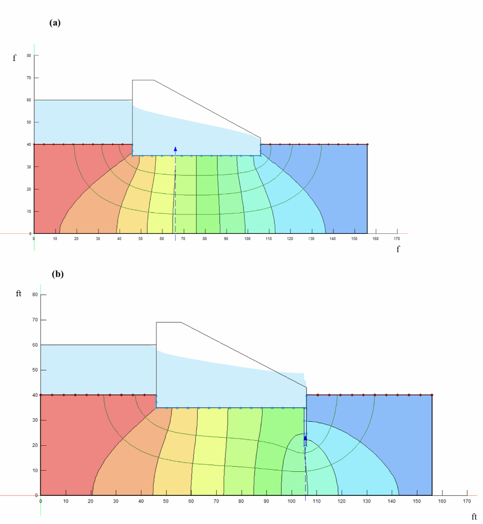 Solved Use the provided flow nets to calculate the flow rate | Chegg.com