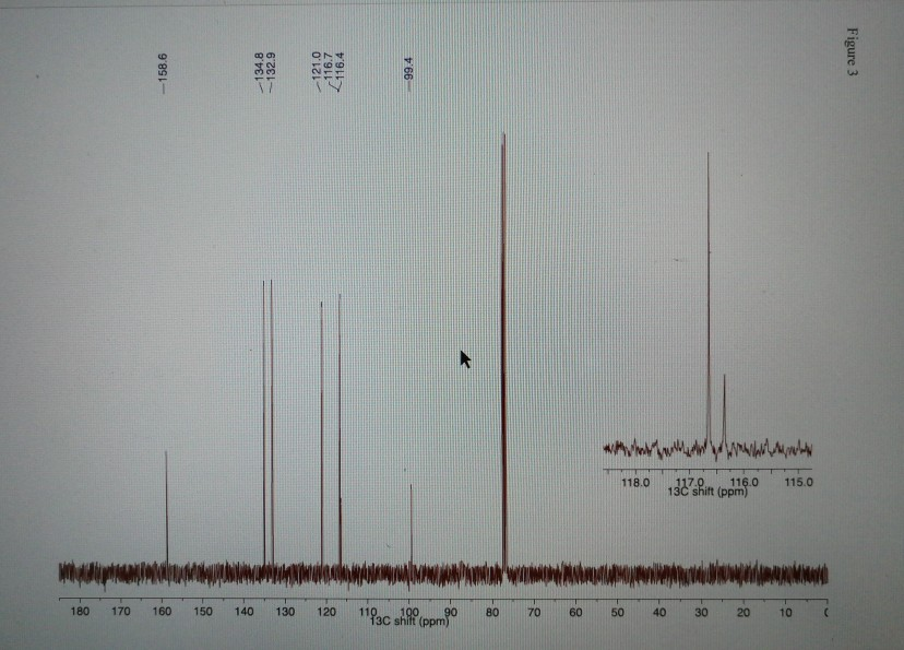Solved Determine the structure from the following spectral | Chegg.com