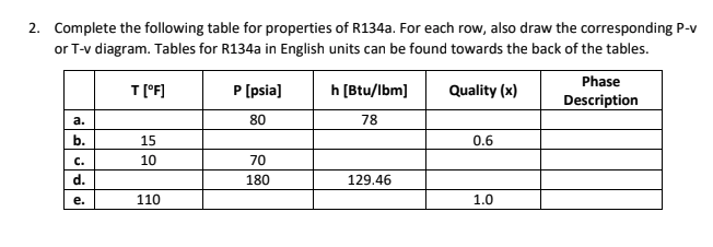 Solved 2. Complete the following table for properties of | Chegg.com