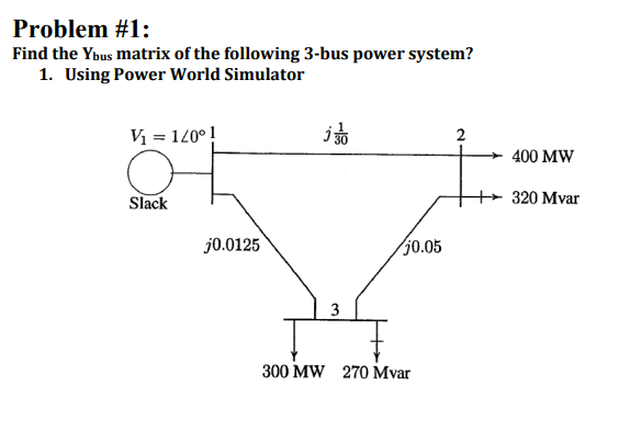 Solved Problem \#1: Find the Ybus matrix of the following | Chegg.com