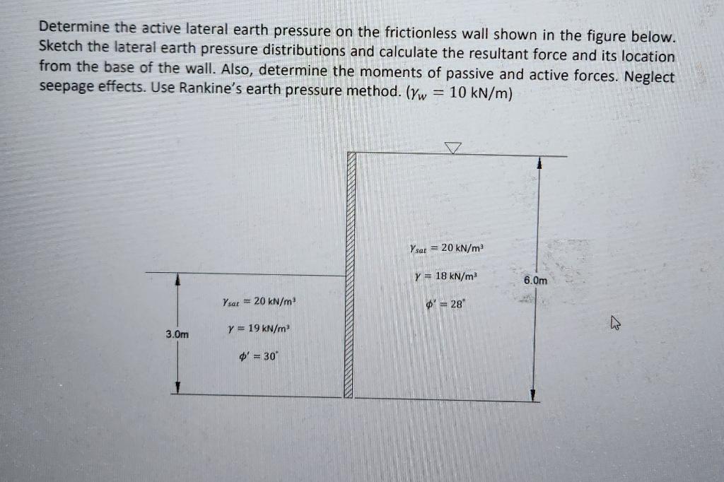 Solved Determine the active lateral earth pressure on the | Chegg.com