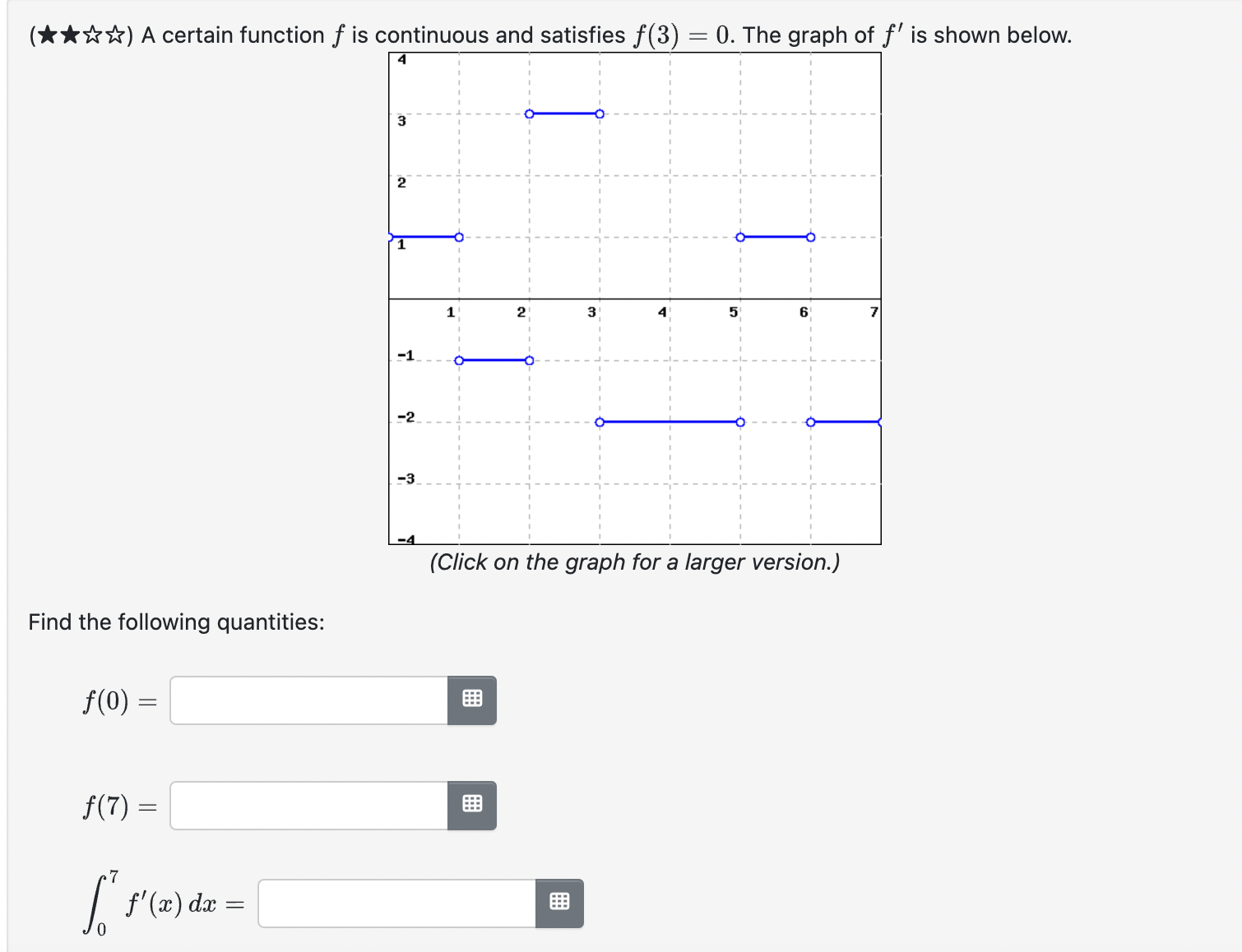 Solved ( *********ξ ) ﻿A certain function f ﻿is continuous | Chegg.com
