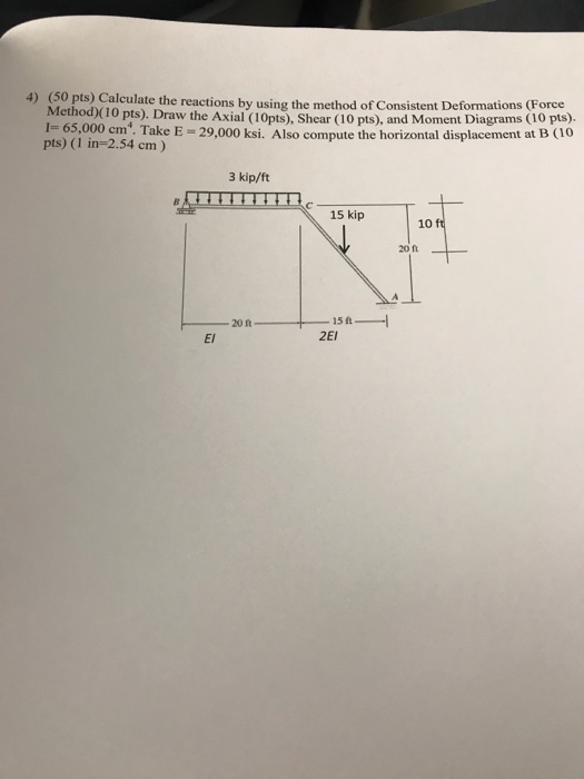 Calculate the reactions by using the method of | Chegg.com
