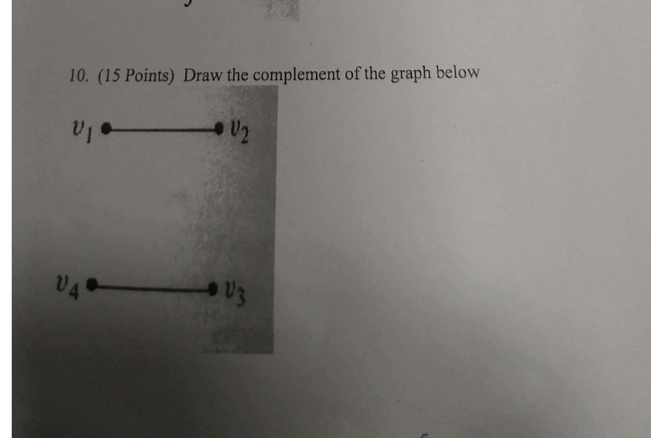 Solved 10. (15 Points) Draw the complement of the graph | Chegg.com