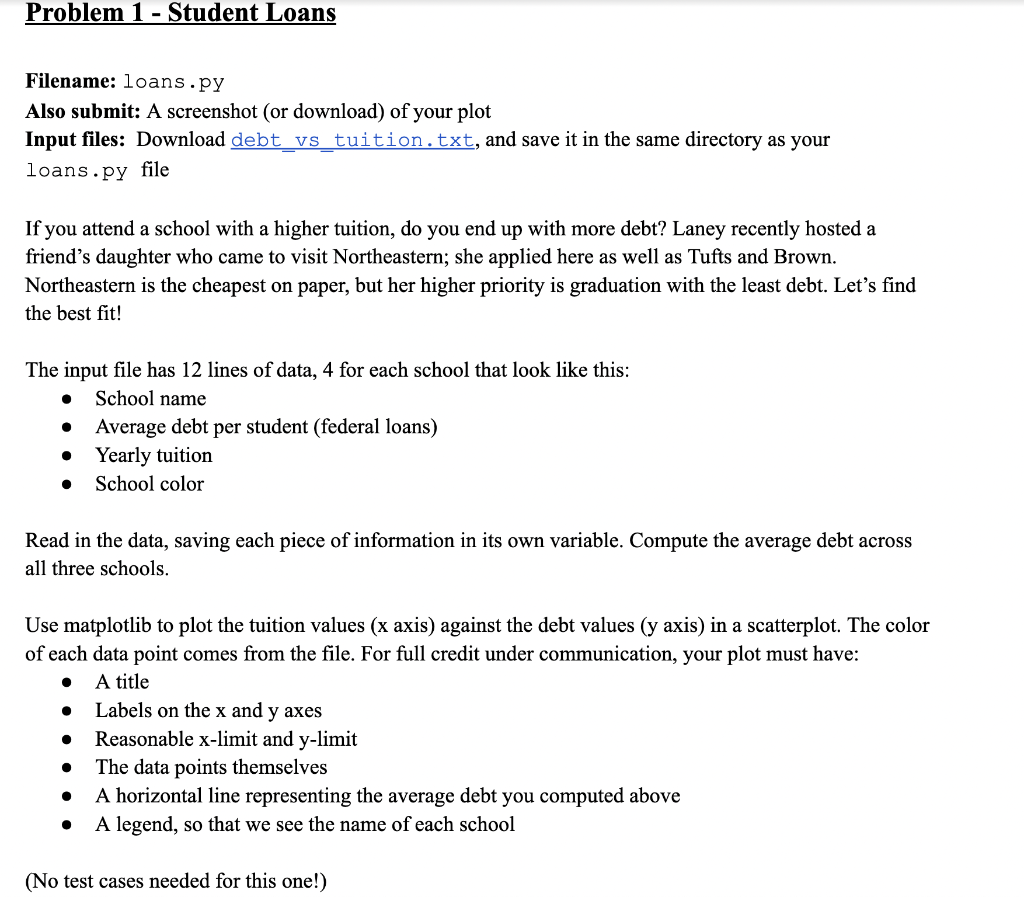Solved Problem 1 - Student Loans (Please using python to | Chegg.com