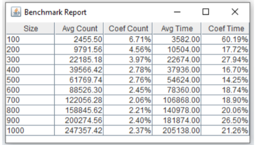 CMSC 451 Project 1 The first project involves | Chegg.com