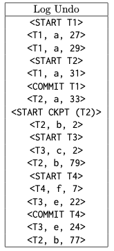 Solved Fig 1: A property graph database.In the first two | Chegg.com