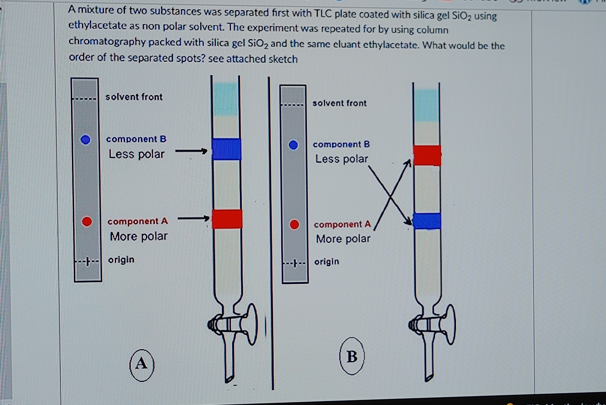 Column Chromatography- Definition, Principle, Parts, Steps,, 41% OFF Column Chromatography- Definition, Principle, Parts, Steps,, 41% OFF