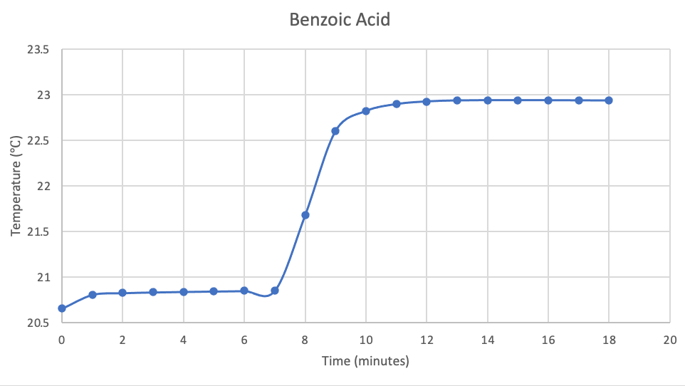 Solved Calculate Delta T from this values. I'm having | Chegg.com