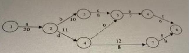 Solved Please show all work Apply the enumeration method to | Chegg.com