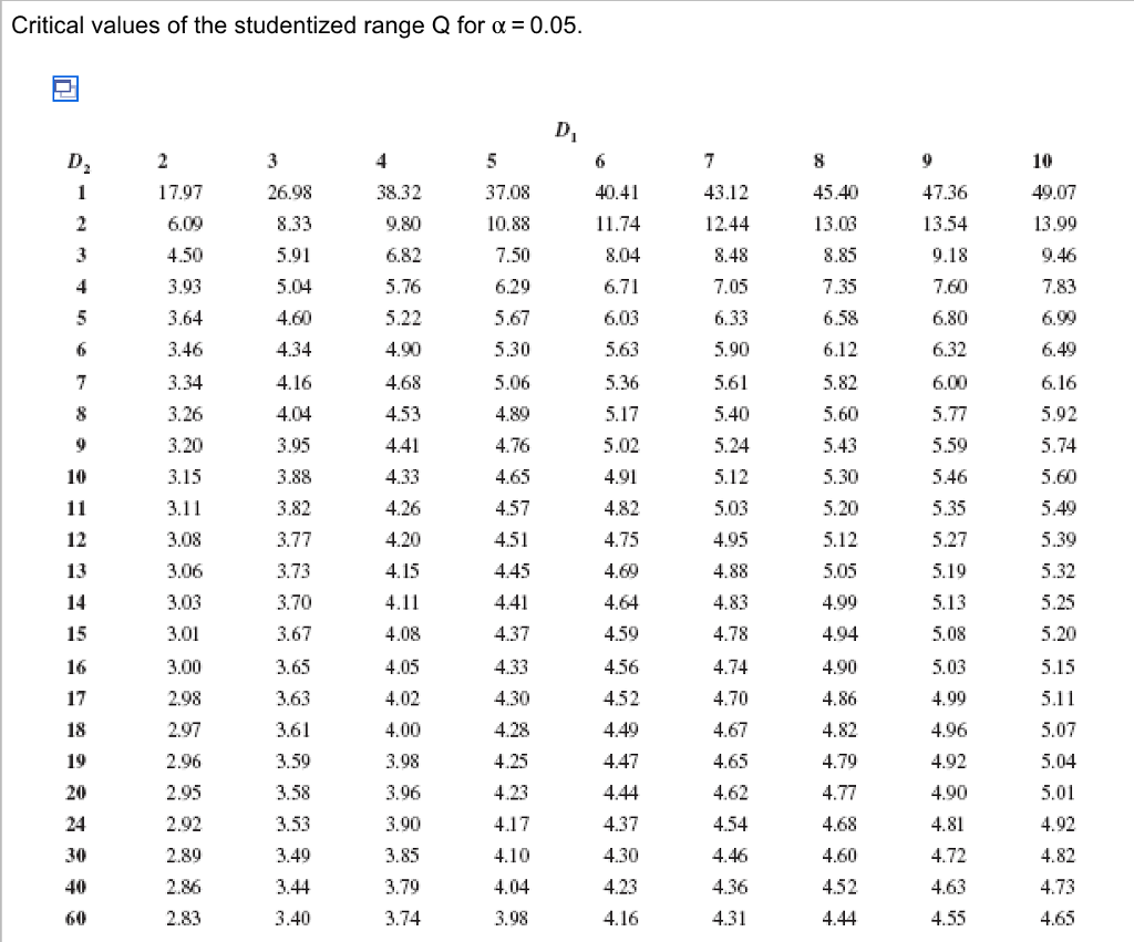 Solved Consider the data in the table collected from four | Chegg.com