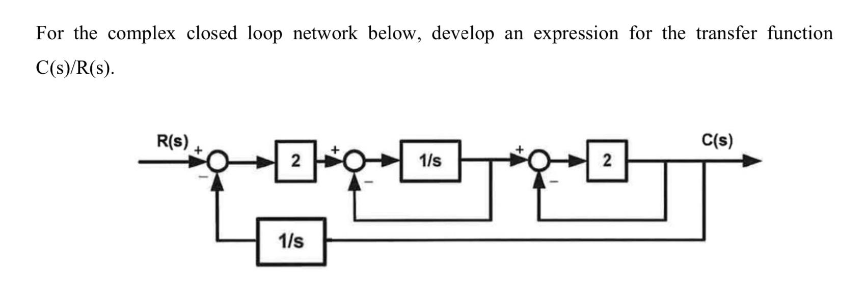 Solved For the complex closed loop network below, develop an | Chegg.com