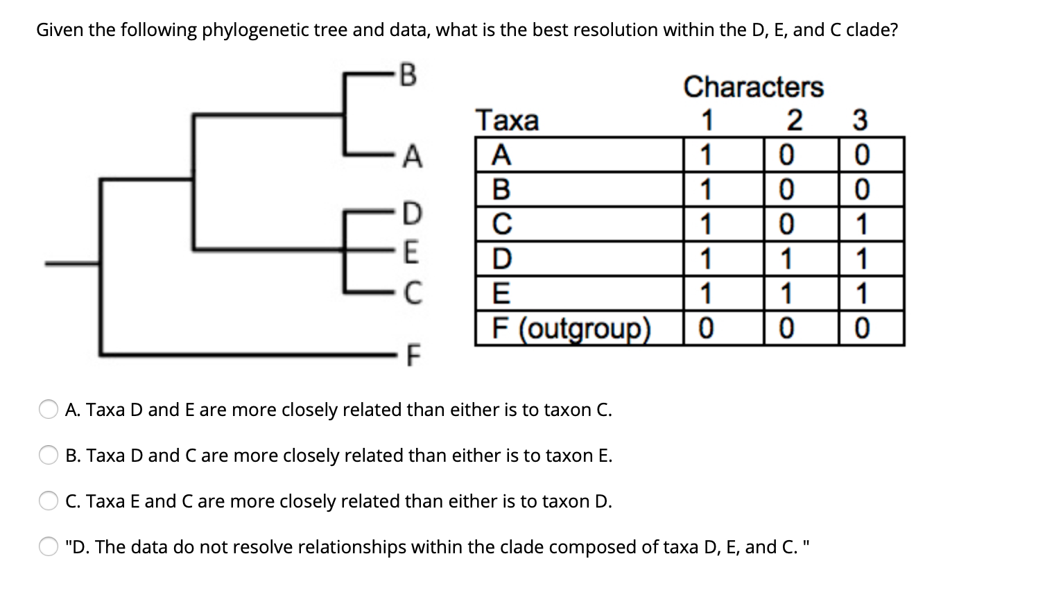 Solved Given the following phylogenetic tree and data, what | Chegg.com