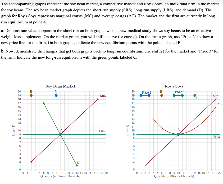Solved The accompanying graphs represent the soy bean | Chegg.com