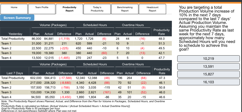 Solved You are targeting a total Production Volume increase | Chegg.com