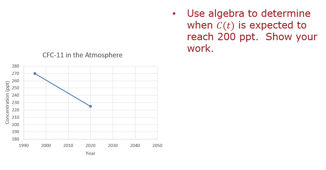 Solved chlorofluorocarbons (cfcs) were used as propellants | Chegg.com