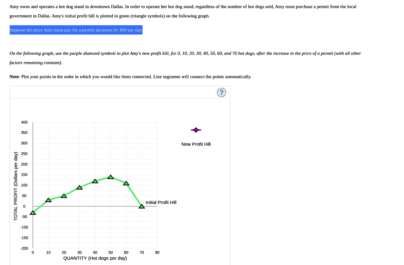 Solved Amy owns and operates a hot dog stand in downtown | Chegg.com