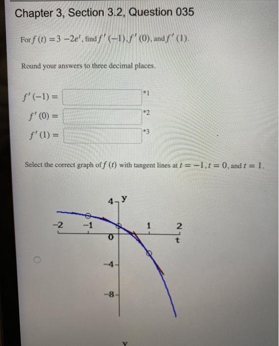 Solved Do the slopes of the lines match the derivatives | Chegg.com