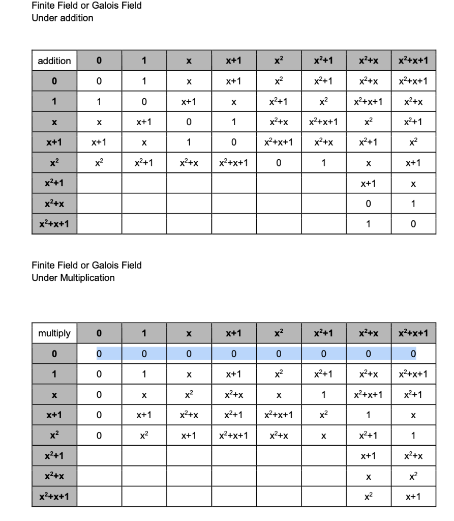 Solved ** USING MOD 8 ONLY** ** SOLVE FOR BOTH ADDITION | Chegg.com