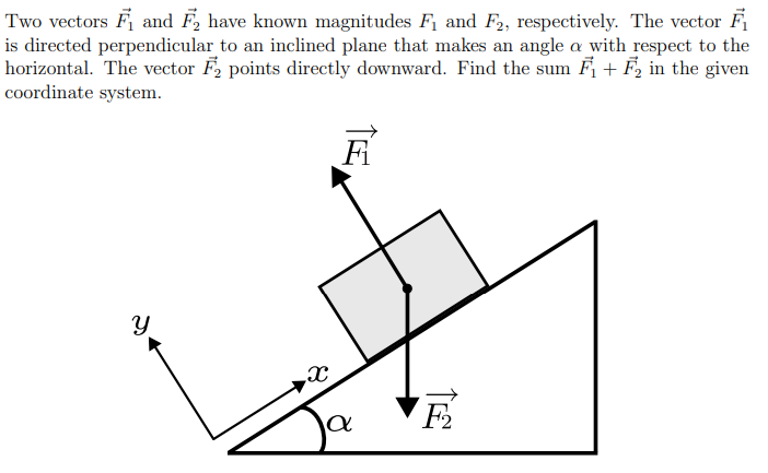 Solved Two vectors F1 and F2 have known magnitudes F1 and | Chegg.com