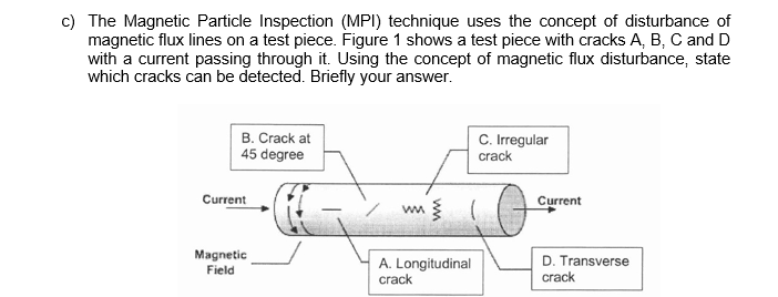 Solved c) The Magnetic Particle Inspection (MPI) technique | Chegg.com
