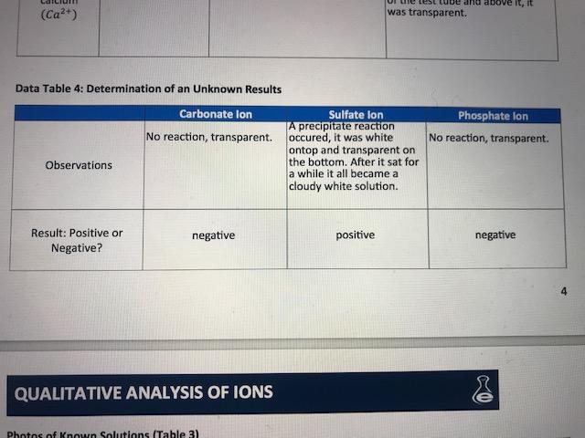 Solved QUALITATIVE ANALYSIS OF IONS Data Table 3: Test | Chegg.com