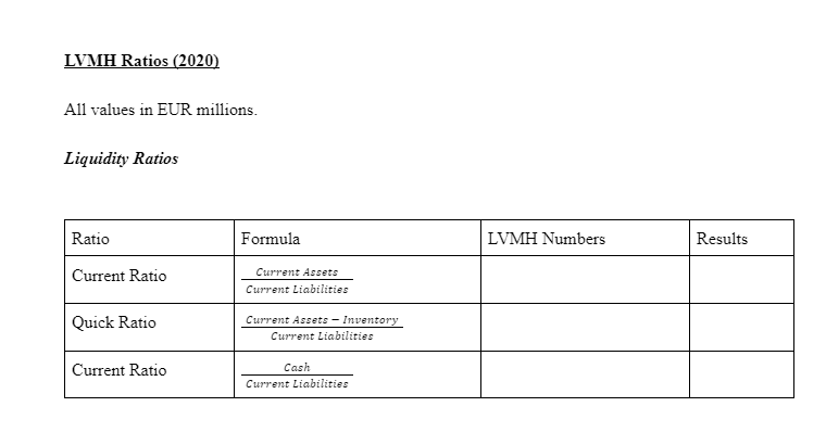 LVMH Ratios (2020) All values in EUR millions. | Chegg.com