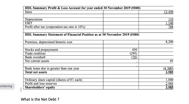 Solved What is the Net Debt? | Chegg.com