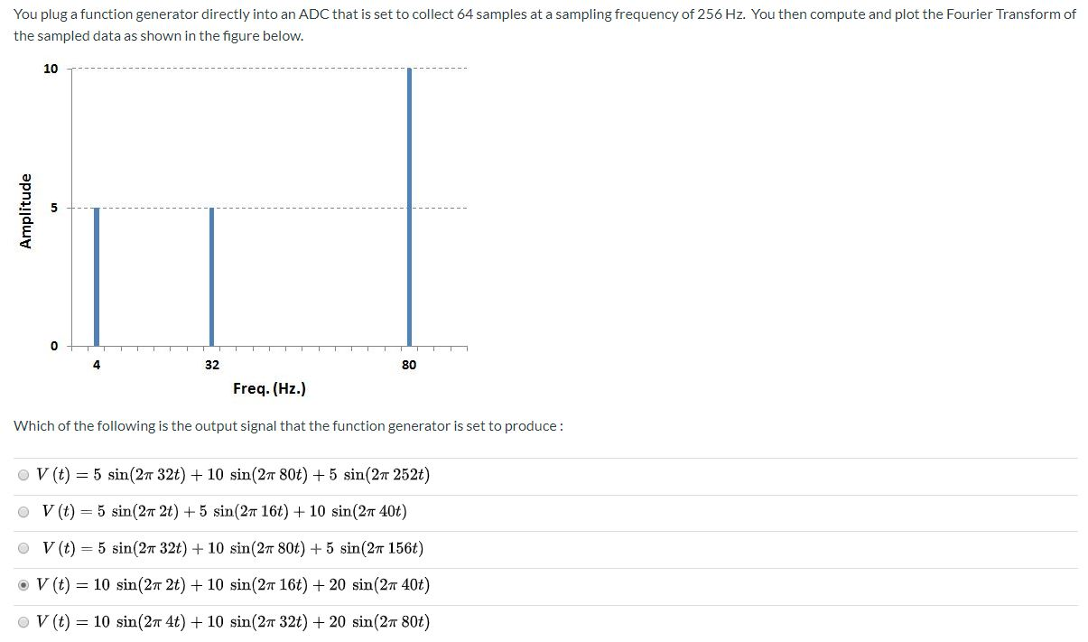 Solved You plug a function generator directly into an ADC | Chegg.com