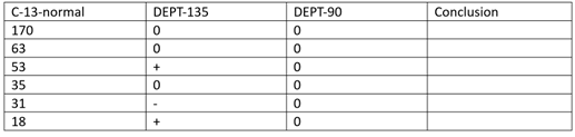 Solved Calculate the HDI, propose functional groups, analyze | Chegg.com