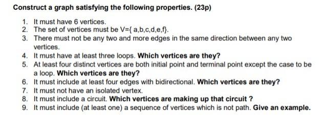 Solved Construct a graph satisfying the following | Chegg.com