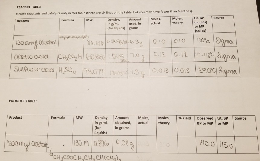 Solved REAGENT TABLE: Include reactants and catalysts only | Chegg.com