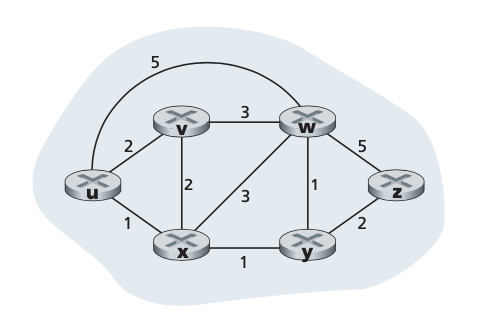 Implement Dijkstra's algorithm in java using the | Chegg.com