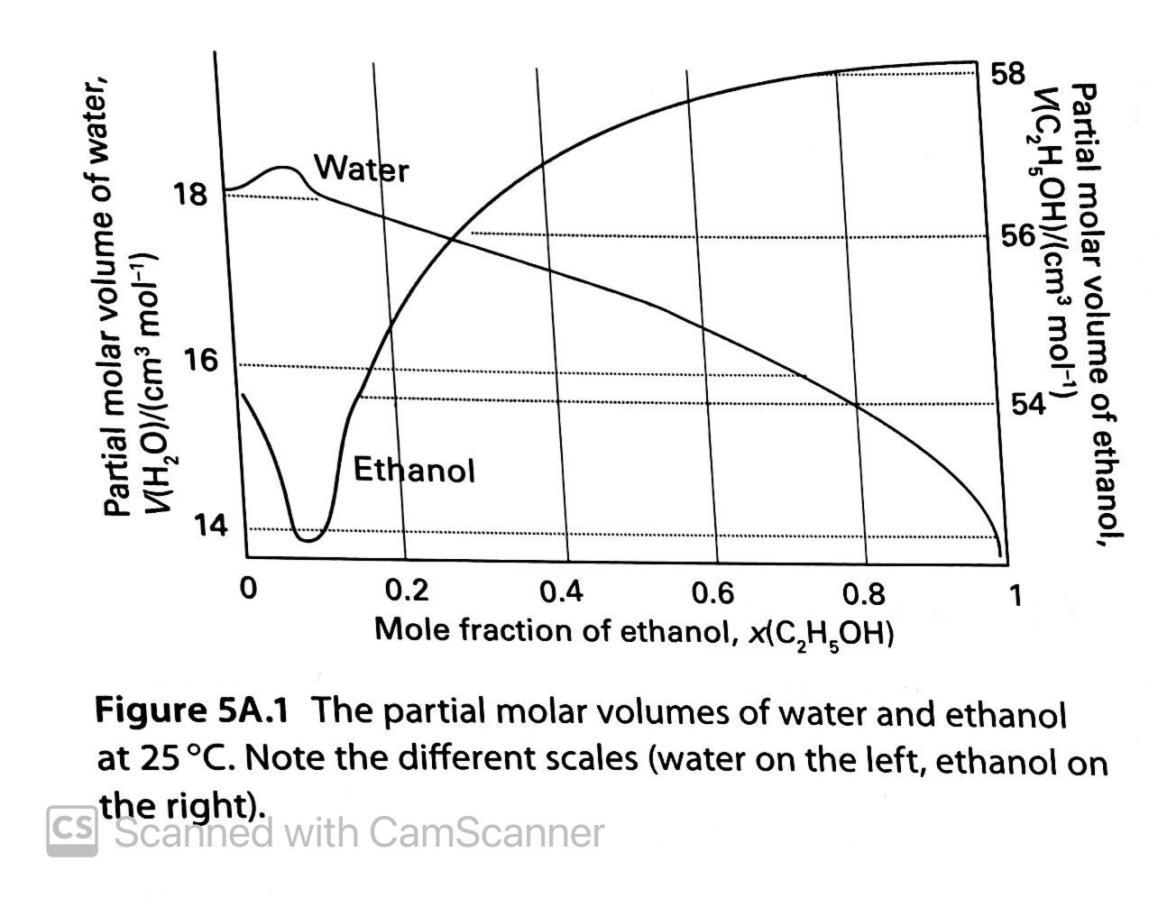 Solved Given a mixture of ethanol/water at χEtOH = 0.6, find | Chegg.com
