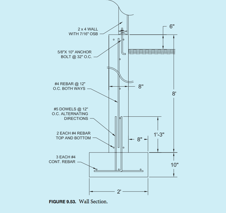 Solved 2. Determine the amount of excavation needed for the | Chegg.com