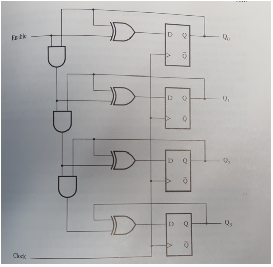 determine the maximum clock frequency that can be | Chegg.com