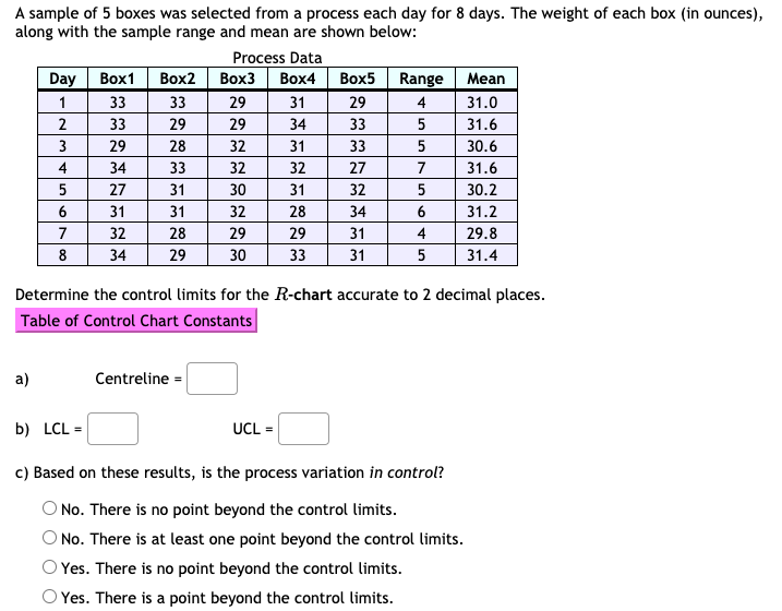 Solved A sample of 5 boxes was selected from a process each | Chegg.com